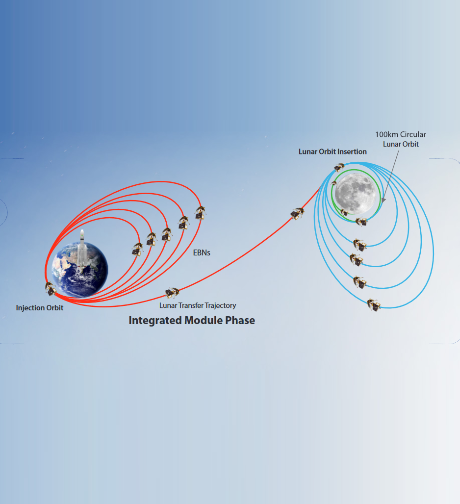 U R Rao Satellite Centre (URSC), Department of Space, Government of ...